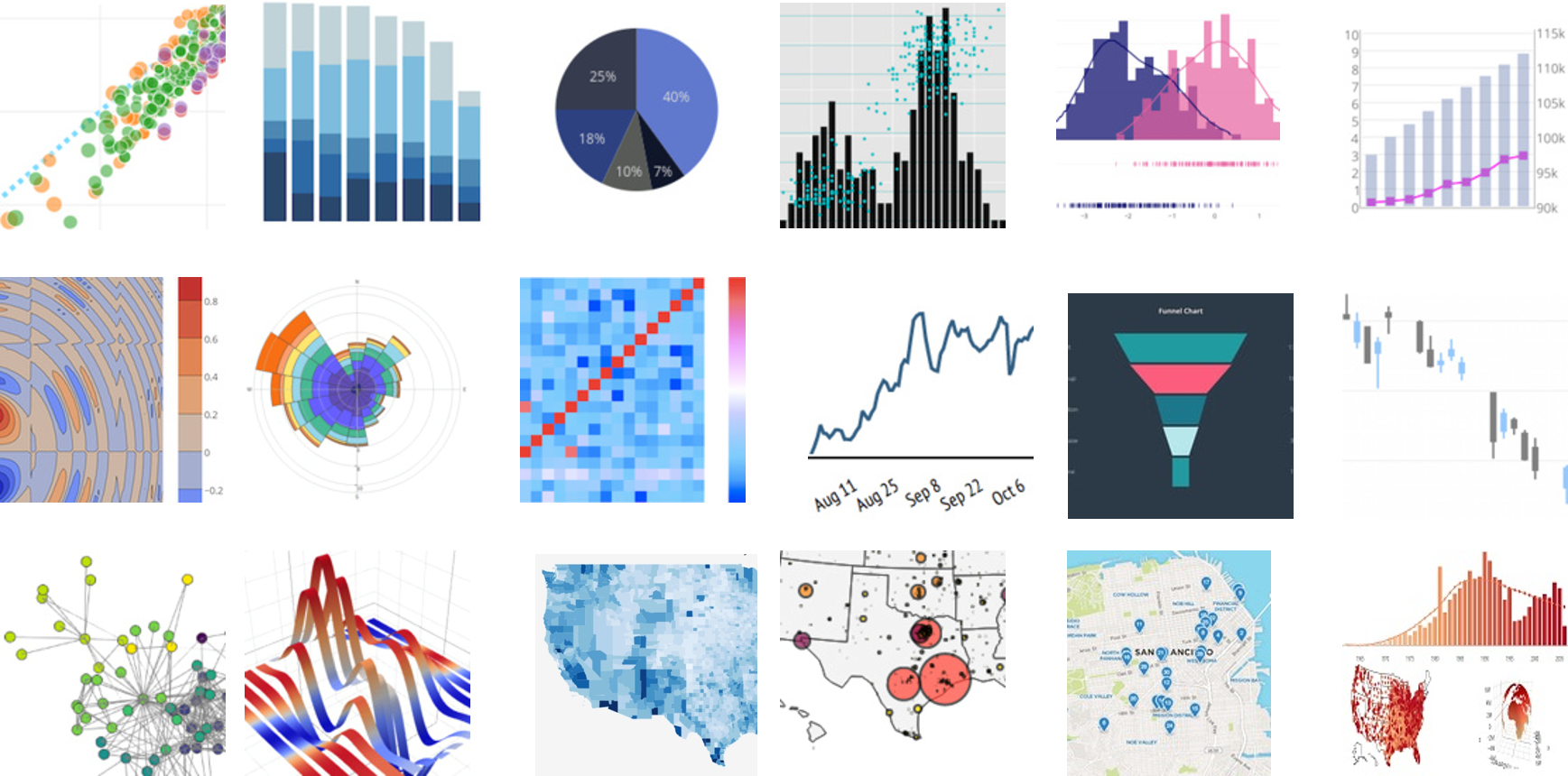 2 dataviz